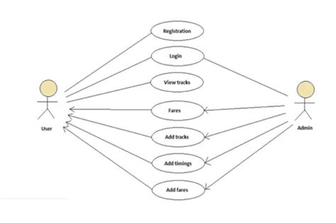 Android Mobile Application For Metro Rail In Java Netbeans Ide Apache And Mysql Free