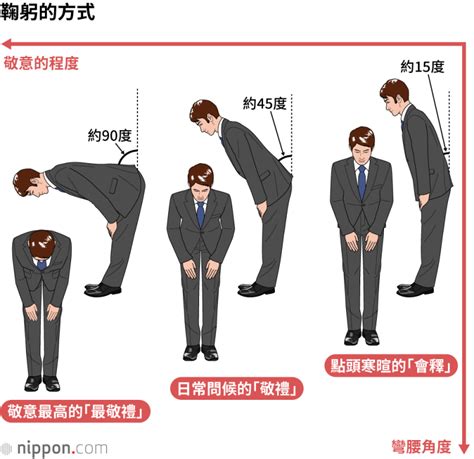為什麼日本人愛鞠躬？ 財經 風傳媒
