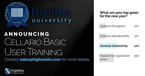 Highres Biosolutions On Linkedin Connectivity Labautomation