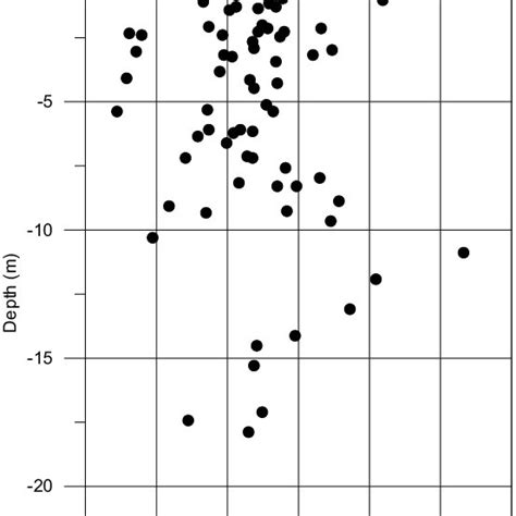 compression index versus initial void ratio download scientific diagram