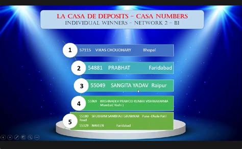 Vikas Choudhary On Linkedin Acheivement