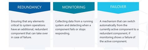 Reliability In Microsoft Azure Viacode