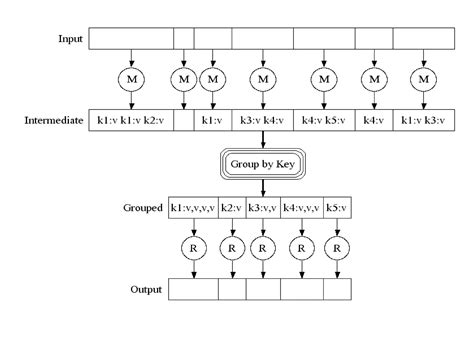 map reduce programming using hadoop a ppt