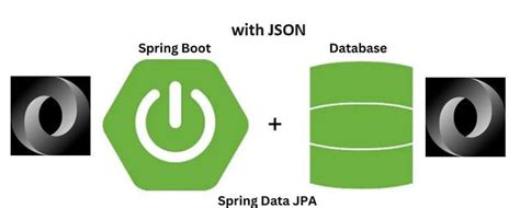 omar ismail on linkedin spring data jpa with specifications and json columns