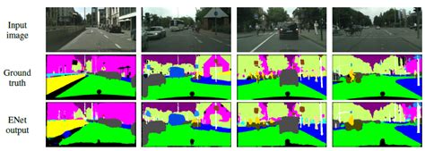 Reading Enet — Real Time Semantic Segmentation Semantic Segmentation By Sik Ho Tsang Medium