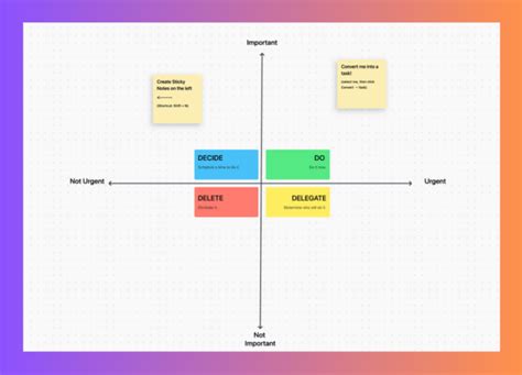 What Is An Eisenhower Matrix Examples And Best Practices To Prioritize Your Work