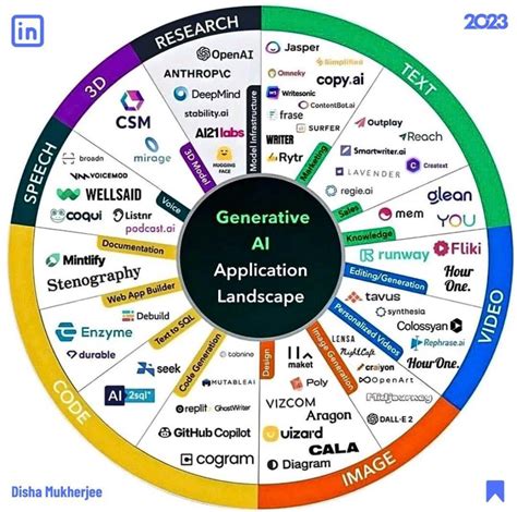 Jagdish Saini Posted On Linkedin