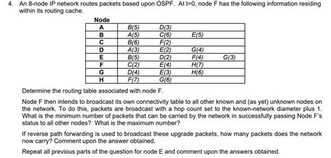 An 8 Node Ip Network Routes Packets Based Upon Ospf
