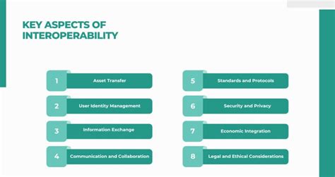 Metaverse Interoperability And The Future Of The Metaverse Metaverse Interoperability And The Future Of The Metaverse