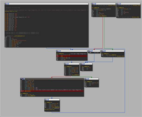 Rust Binary Analysis Feature By Feature Check Point Research
