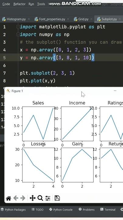 Create A Subplot Using Python Multiple Plots In One Figure Created By Matplotlib Python