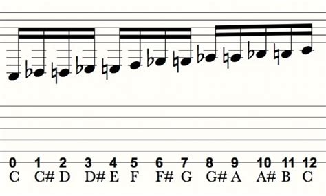 How To Play In C6 Guitar Tuning Ultimate Guitar