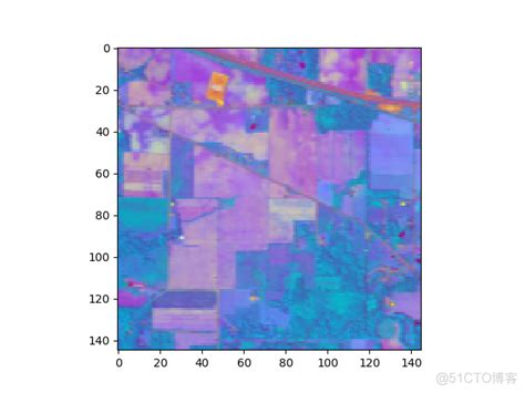 一文详解高光谱数据python处理包spectralspy51cto博客高光谱数据处理流程