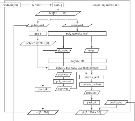 Figure 1 From Design And Implementation Of A Compiler Supporting Risc V Custom Cryptographic And
