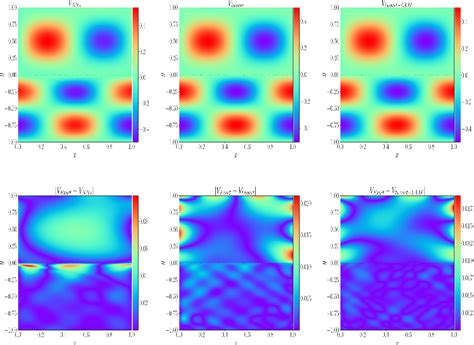 Figure 1 From Physics Informed Neural Networks For Solving Coupled Stokes Darcy Equation