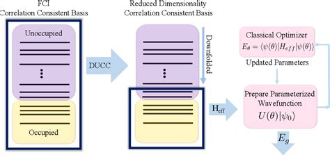 Figure 1 From Resource Efficient Chemistry On Quantum Computers With