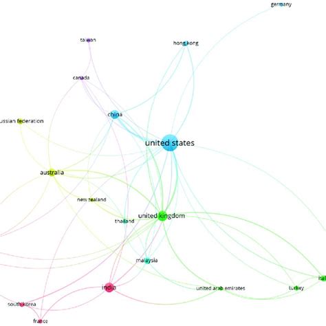 Visualization Of The Co Occurrence Of Keywords Analysis Download
