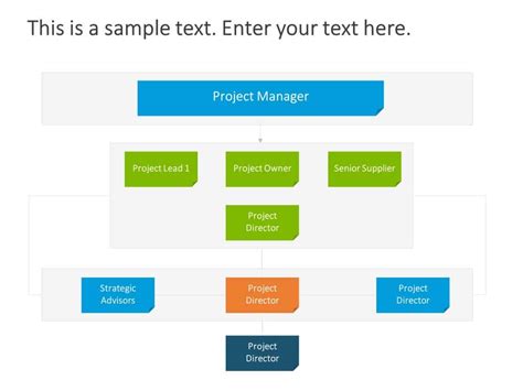 Project Management Governance Structure Template