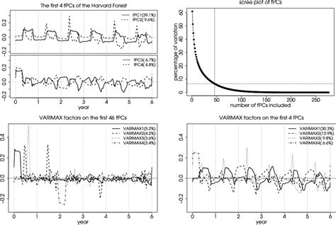 Surajit Ray Functional Data Analysis