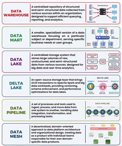 Anit Choudhary On Linkedin Data Science Aspirants Are You Aware Of These Terms If Not This Will