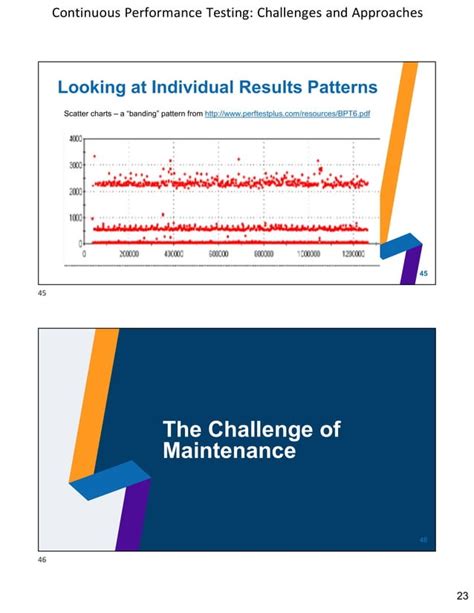 Continuous Performance Testing Challenges And Approaches Pdf