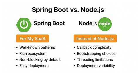 Understanding Onceperrequestfilter In Spring Boot A Detailed Guide