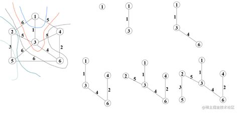 一篇文章让你整体了解数据结构《图》，千字超详细总结！ 阿里云开发者社区