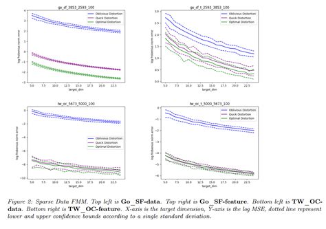 nuit blanche asymmetric random projections