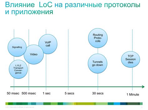 Конфигурация и особенности Bgp Prefix Independent Convergence Ppt