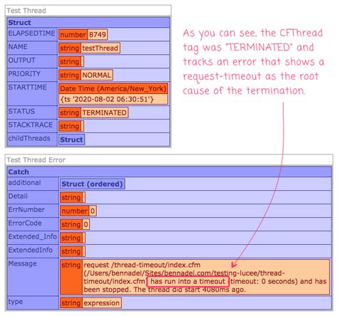 Requesttimeout Setting Affects Cfthread Execution In Lucee Cfml 53661