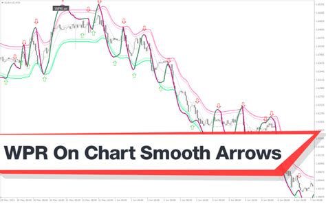 Wpr On Chart Smooth Arrows Mt4 Indicator Download For Free Mt4collection