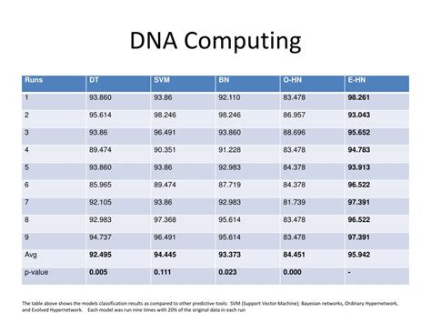 Ppt Dna Computing Powerpoint Presentation Free Download Id5203177