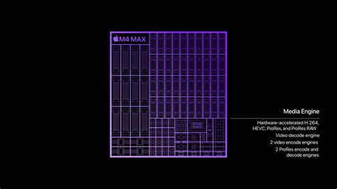 Apple Presenta I Chip M4 Pro E M4 Max Apple It