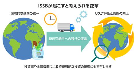 Issbとは？目的や活動内容、tcfdとの関係性についても解説します 脱炭素経営の教科書 資金調達 融資・補助金