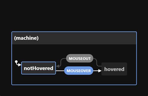 GitHub NgTienToan React Xstate State Machines In React