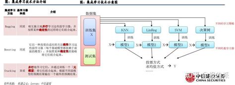 计算机行业报告：ai前沿混合专家模型技术 Moe 知乎