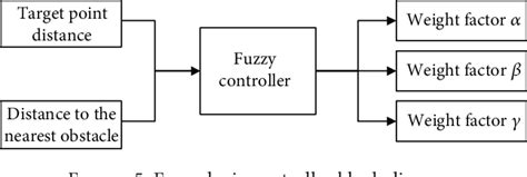 Figure 5 From Research On Path Planning Method Of Unmanned Boat Based