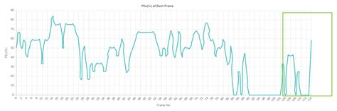 Comparative Analysis Of Skeleton Based Human Pose Estimation