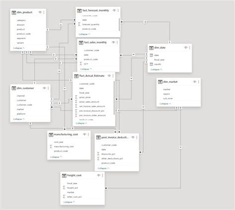 Dataanalysis Bigdata Cloudcomputing Codebasics Learningjourney
