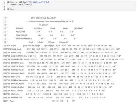 Extracting Pdf Text With R And Creating Tidy Data R Bloggers