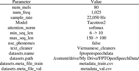 Tts Engine Configuration Parameters For Training Download Scientific