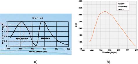 Figure 1 From Development Of A Portable Sipm Scintillator Tracker For
