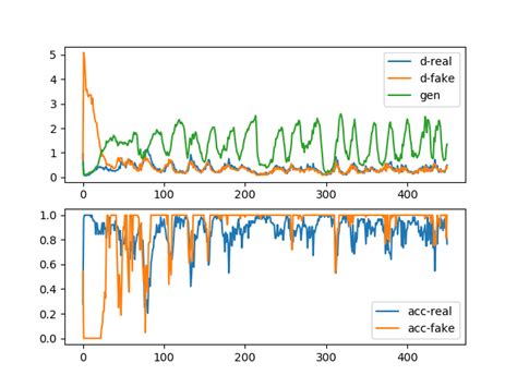 How To Explore The Gan Latent Space When Generating Faces