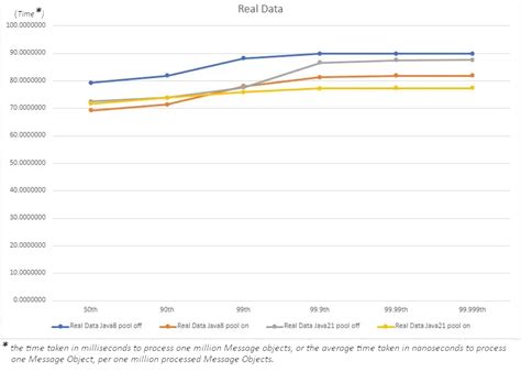 pulling ahead with object pooling · data intellect