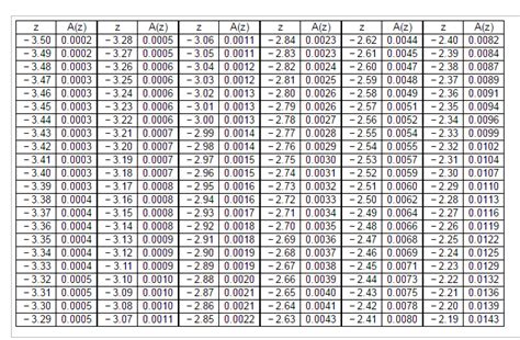 Solved Suppose 1000 Coins Are Tossed Use The Normal Curve