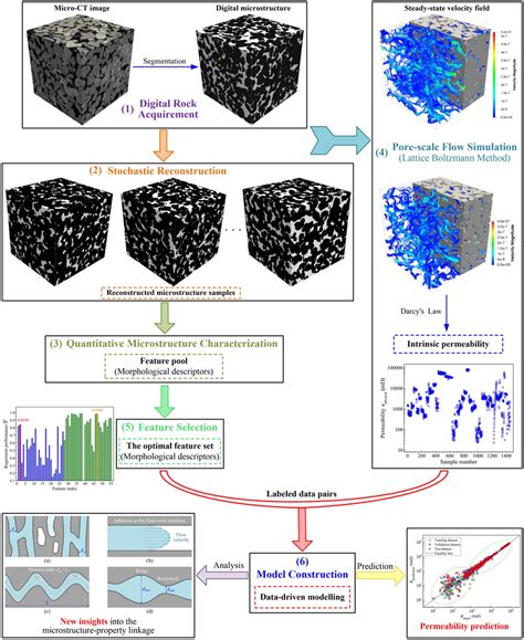 the data driven framework to investigate the download scientific
