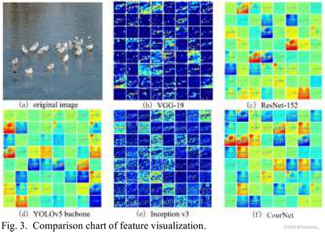 【目标检测论文阅读笔记】msfyolo Feature Fusion Based Detection For Small Objectsensemble Fusion For Small