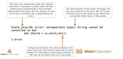 Syntax Errors In Java Common Mistakes And How To Fix Them Updated October 2025
