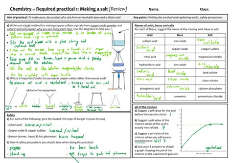 Aqa 9 1 Gcse Sciencechemistry Making A Salt Required Practical