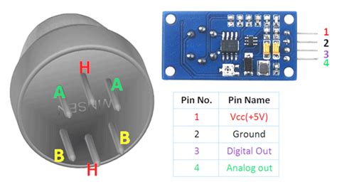 Mq 135 Gas Sensor Module Pinout Arduino Sensors Sensor Arduino